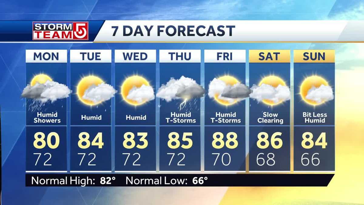 Video: Muggy, humid day ahead