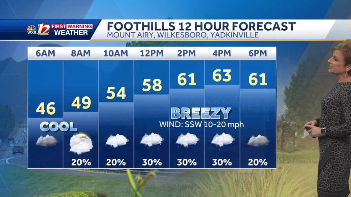 WATCH: Warm and windy Thursday, wetter weekend