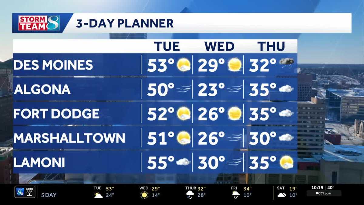 Des Moines weather: Cold and snow chances return toward the weekend