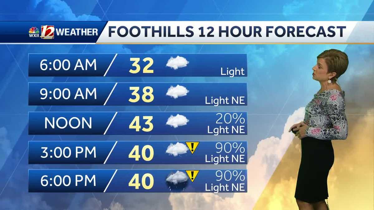 WATCH: Cold rain Monday, chilly and wet week ahead