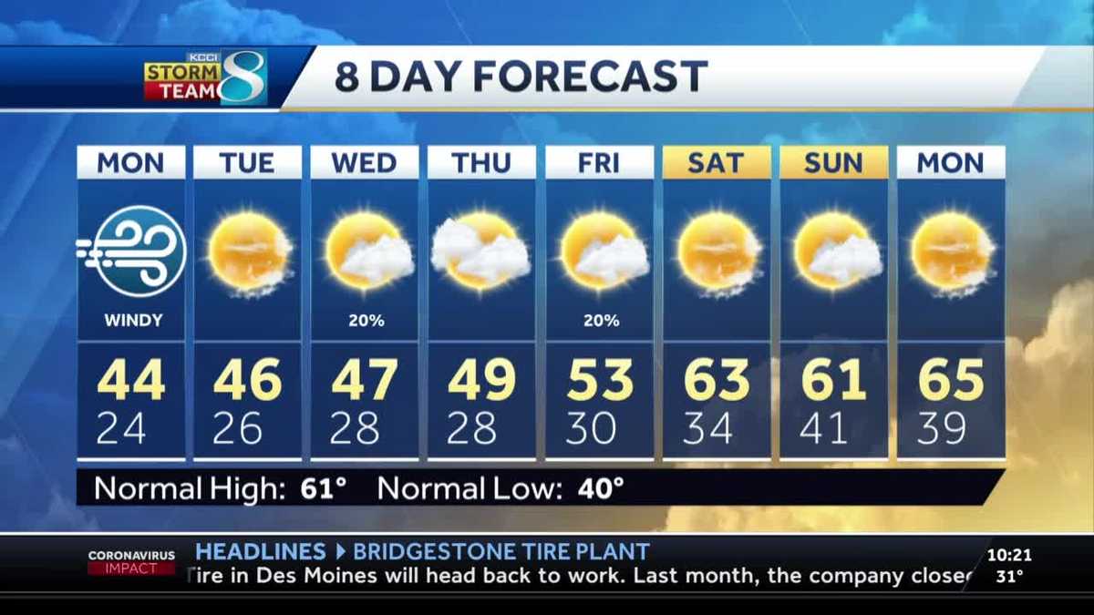 Windy Monday to start the week