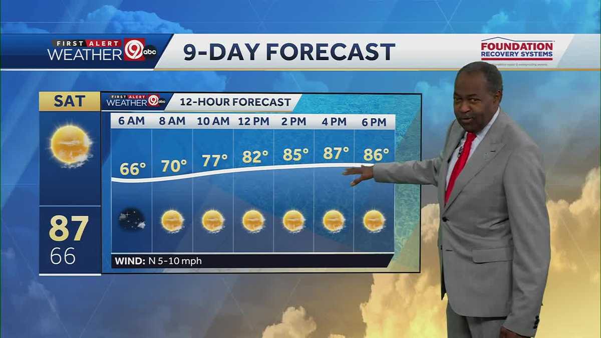 Kansas City weather: More comfortable this weekend