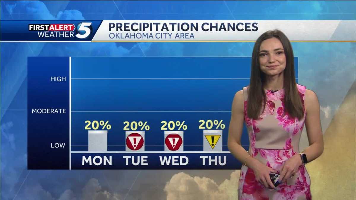 Forecast Warmer And Windy