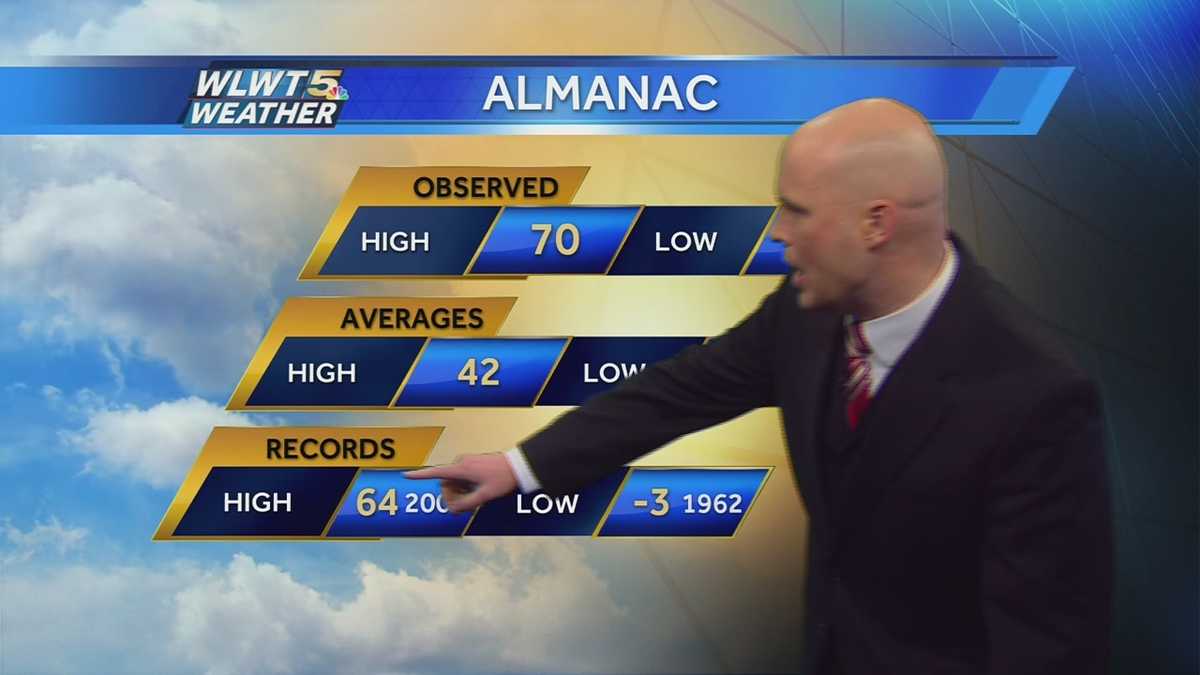 Another Record Breaking Day