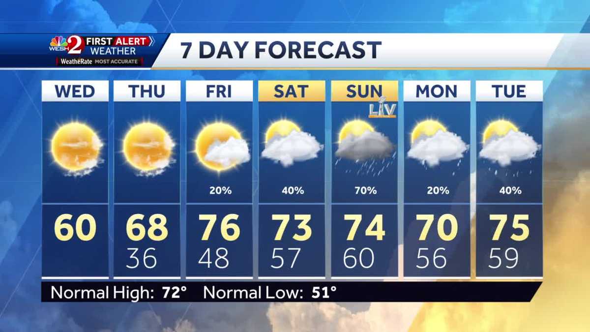 Clear, cold Wednesday evening