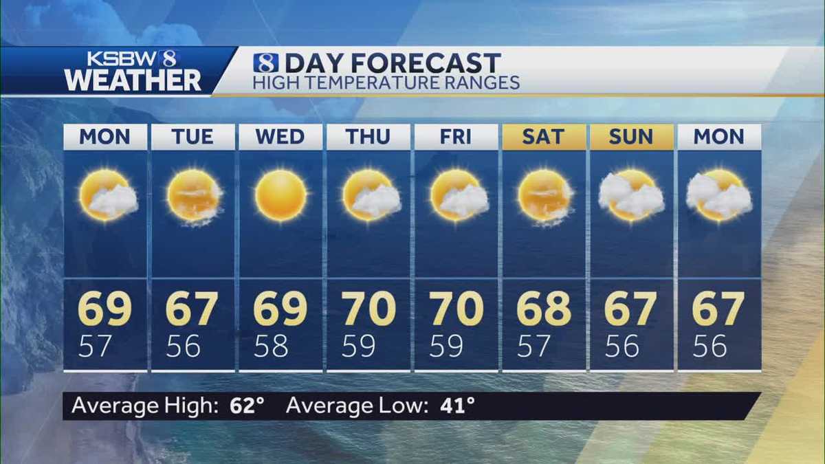Chilly Monday morning with breezy afternoon