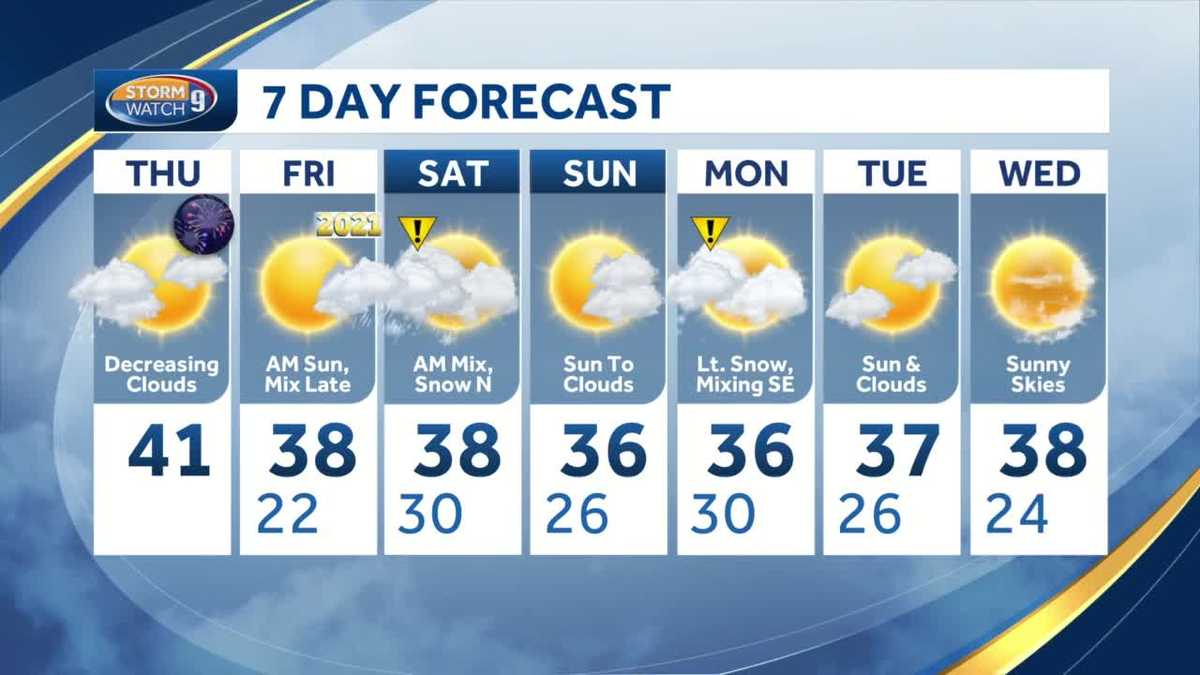 Decreasing clouds in between systems; snow, mix to start 2021