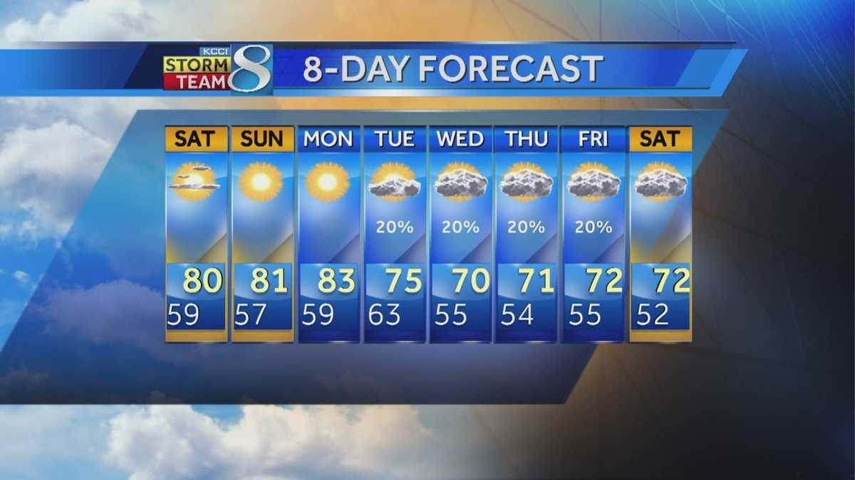 Temperatures start to drop off next week