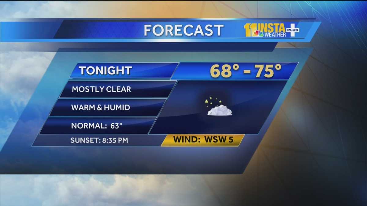 Warm, humid conditions in forecast
