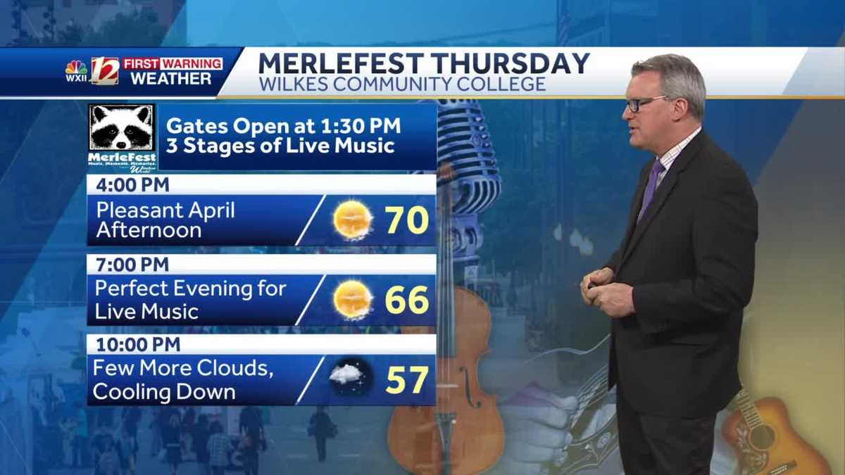 WATCH: Another beautiful day, weekend rain chances