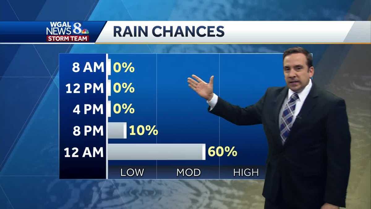 Most of Monday Looks Dry & Mild; Showers Expected Monday Night & Tuesday
