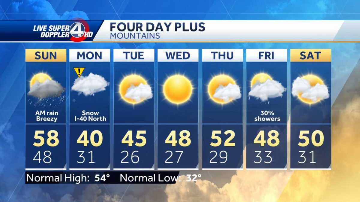 Videocast: Wet Sunday morning ahead