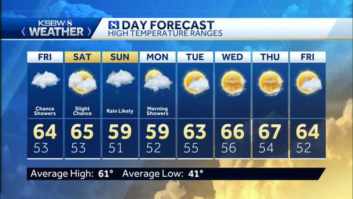 Slight rain chances Friday, then rain likely for Sunday