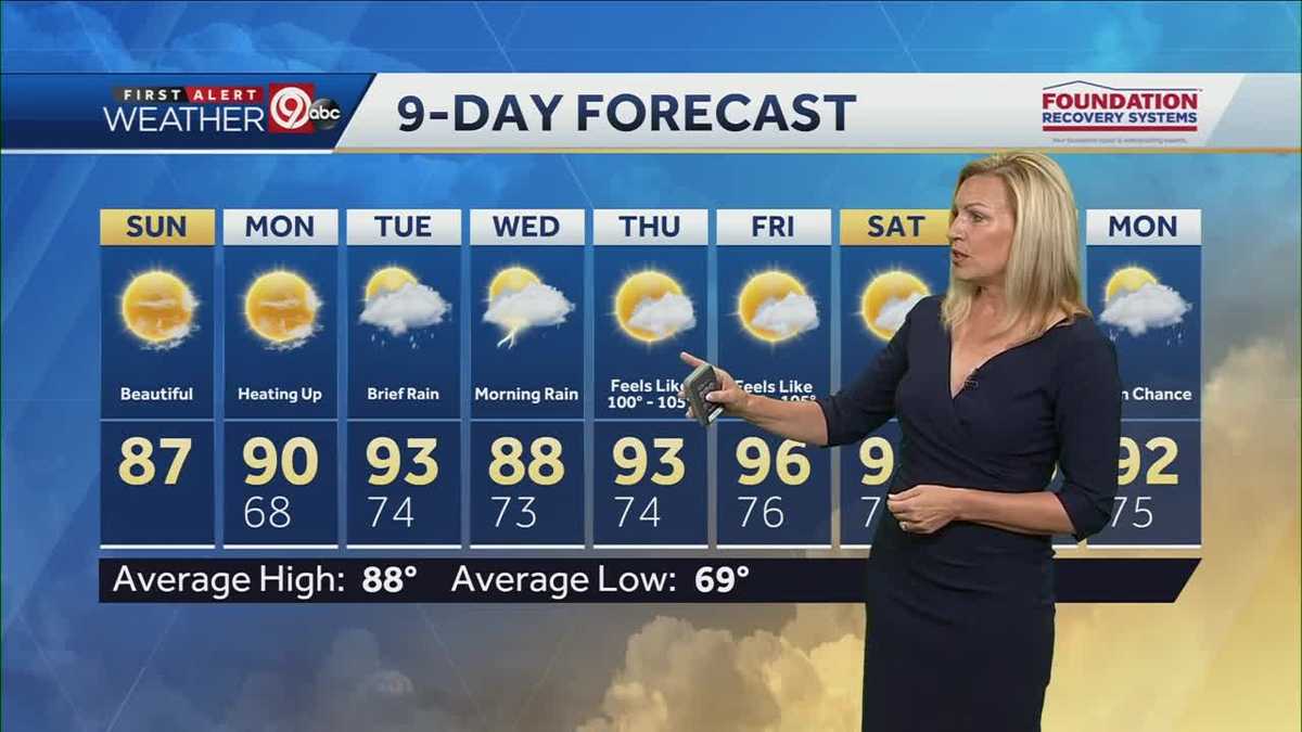 Slightly cooler Sunday, hot week ahead