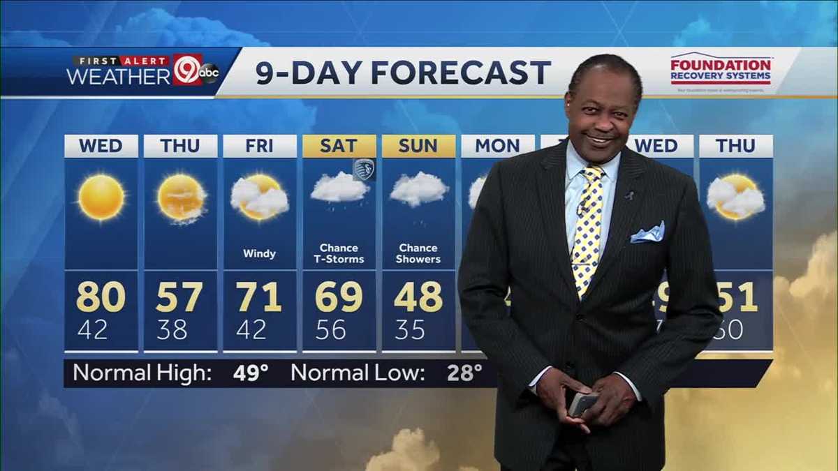 KANSAS CITY WEATHER: Record highs are possible Wednesday