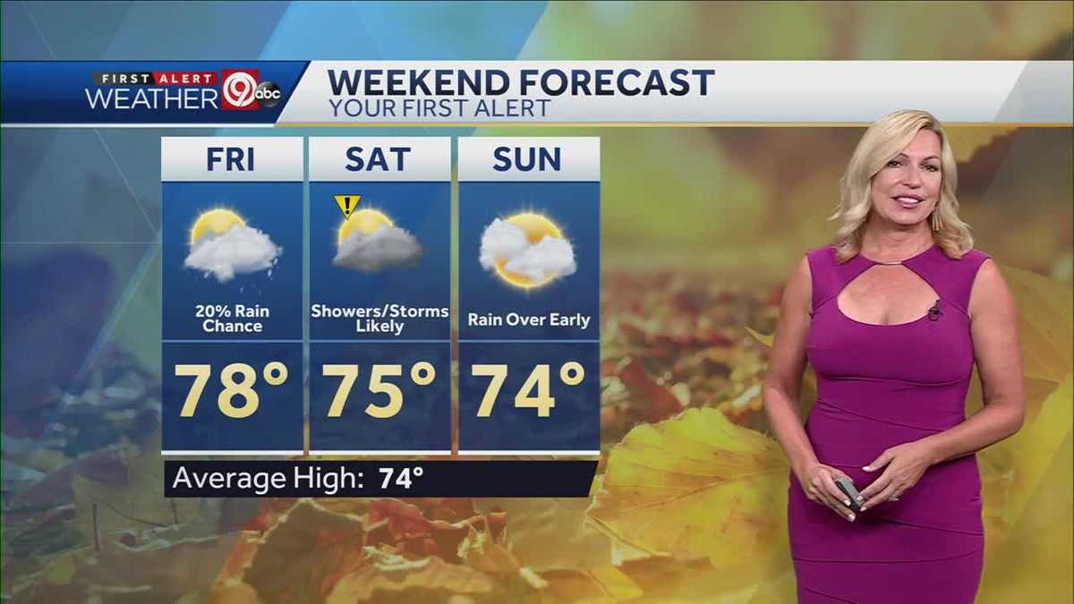 KANSAS CITY WEATHER: Spotty rain showers possible, high near 78