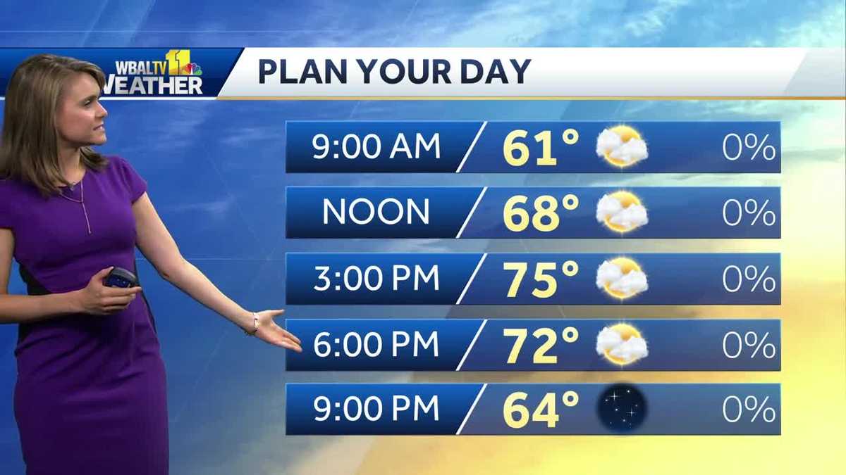 TGIF! Rain moves on, temps into 70s