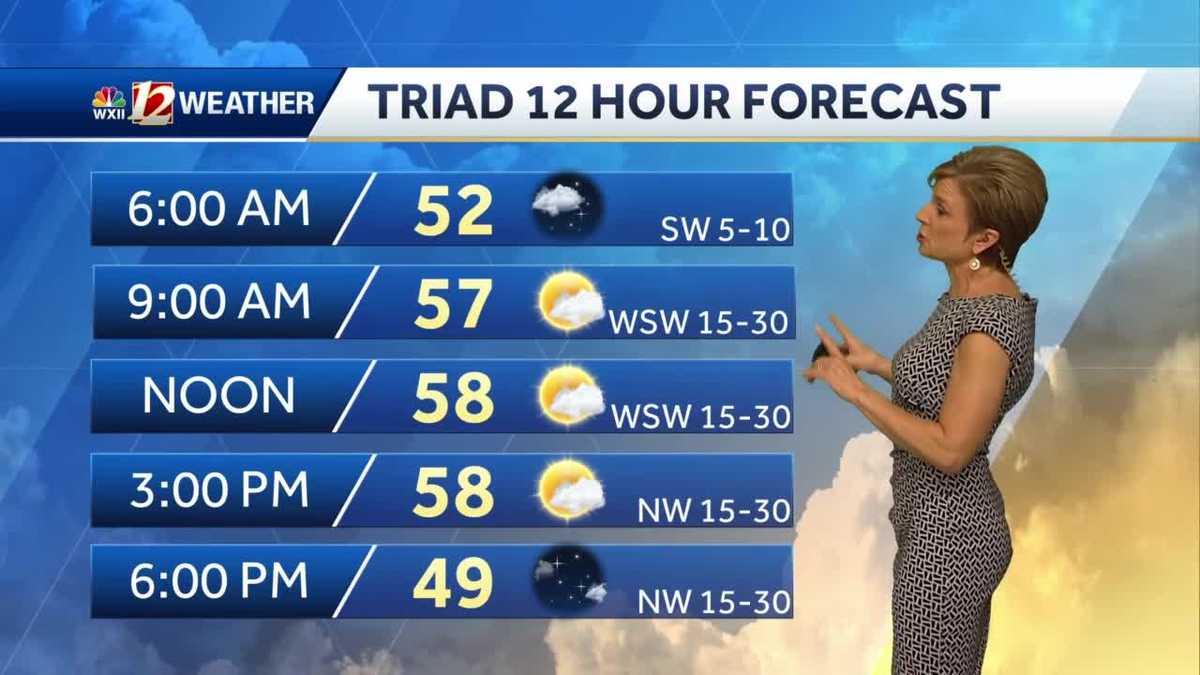 WATCH: Dry, windy, and colder