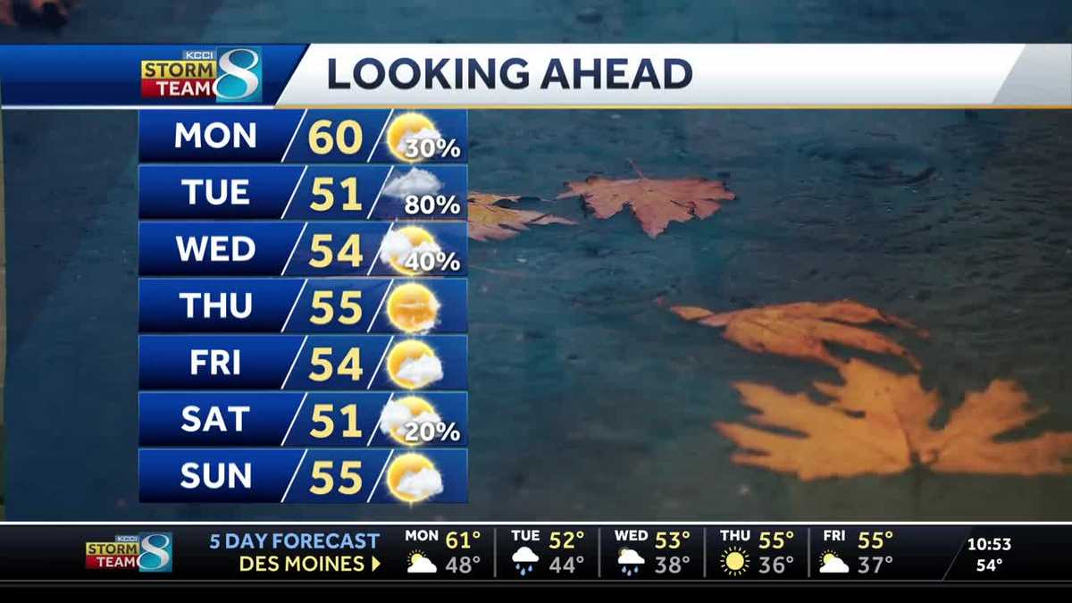 Des Moines weather: Some sun this this afternoon, rain likely mid-week