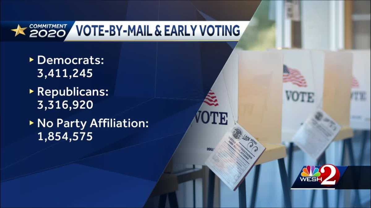 What to know about early voting in Central Florida