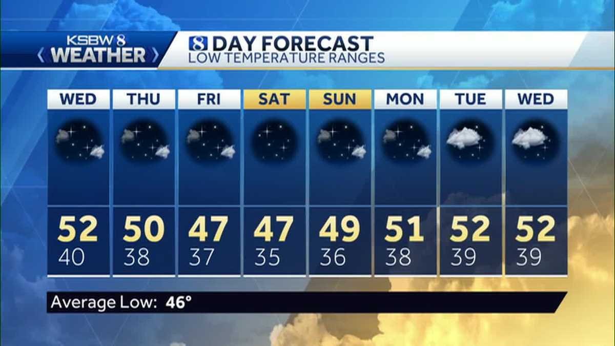 Sunny Warm Week Ahead