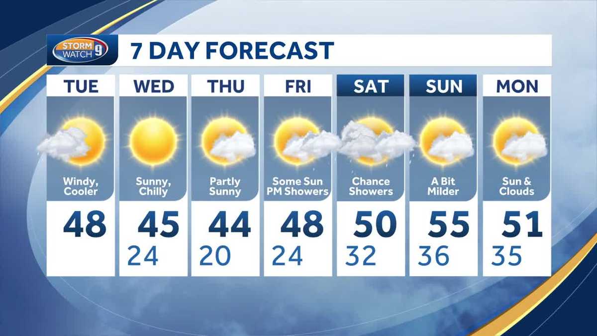 New Hampshire forecast: Winds gusting above 30 mph for Tuesday