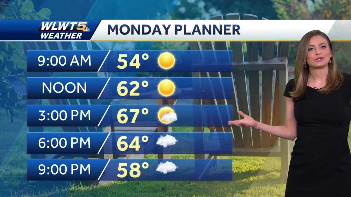 Sunny start to the week