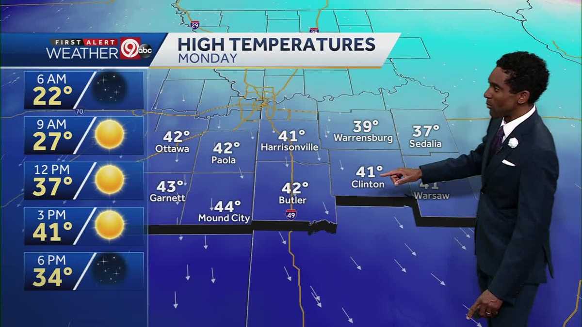 KANSAS CITY WEATHER: Warmer temperatures are ahead this week