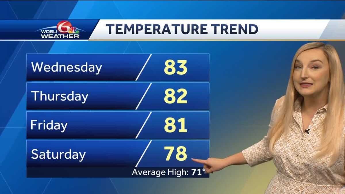 Staying warmer than normal until next week