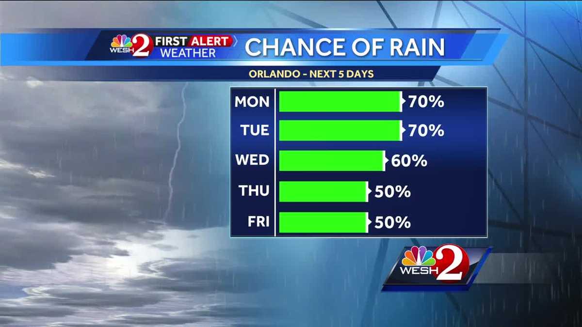 Rain chances increase this week