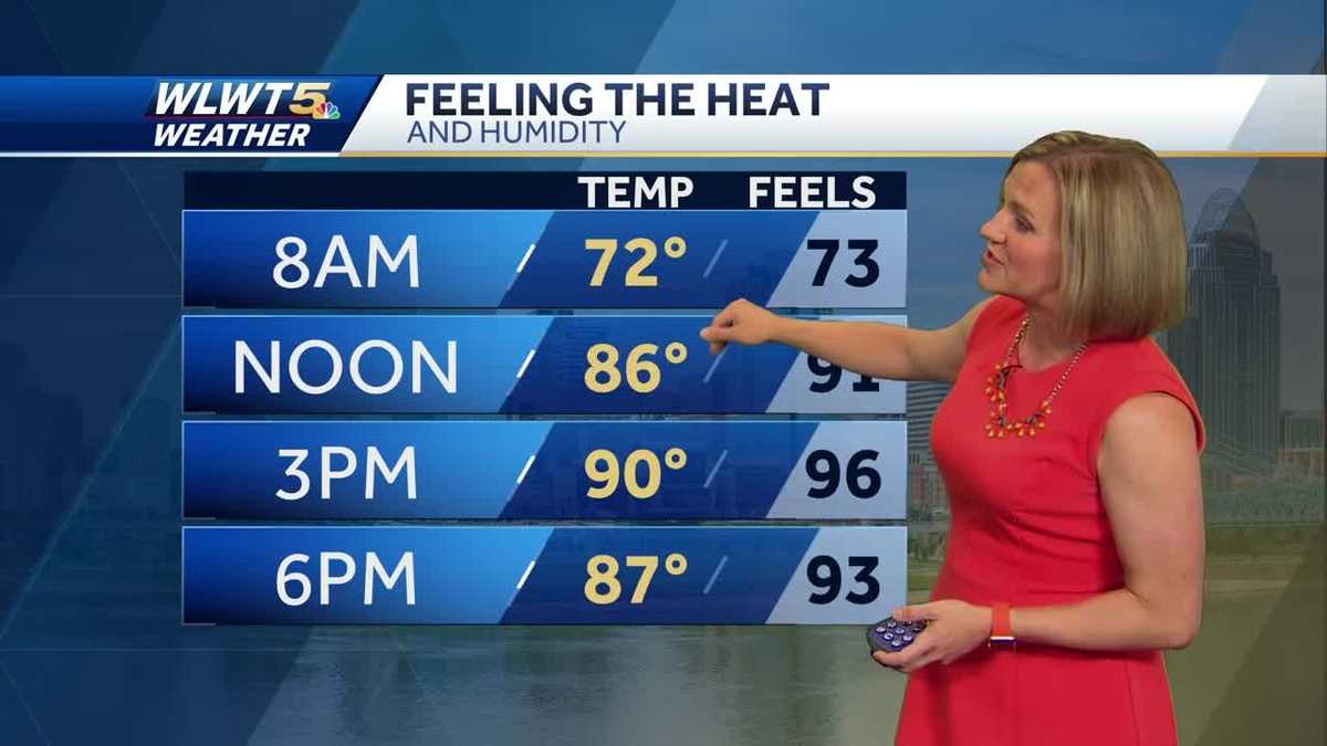 Sweaty weather continues