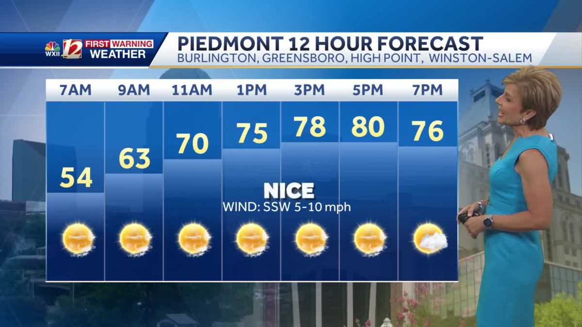WATCH: Sunny and comfortably warm Thursday