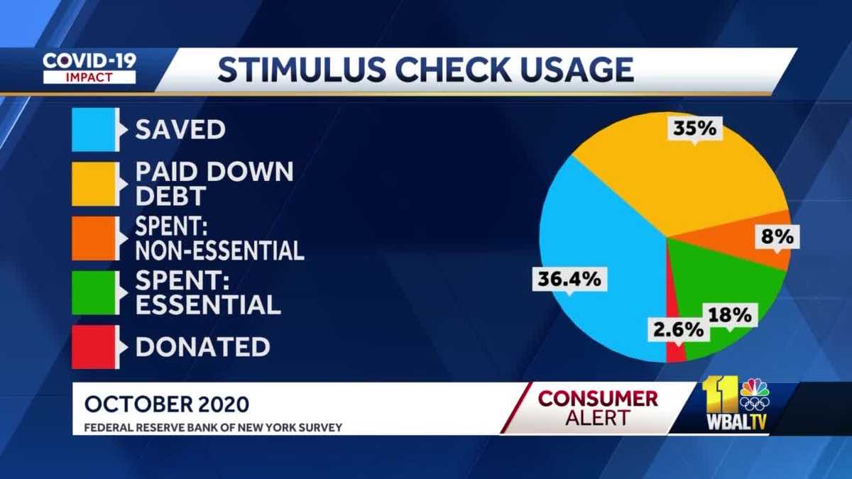 Financial experts offer advice to Marylanders receiving stimulus checks