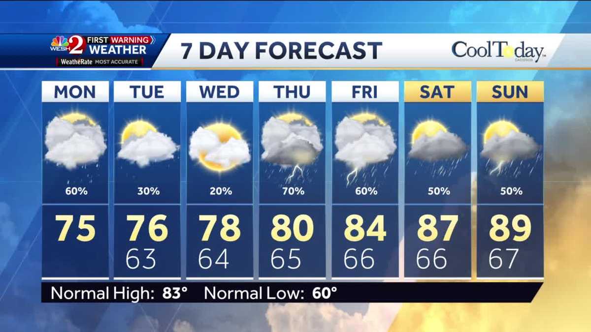 Clouds and intermittent misty rain all Monday