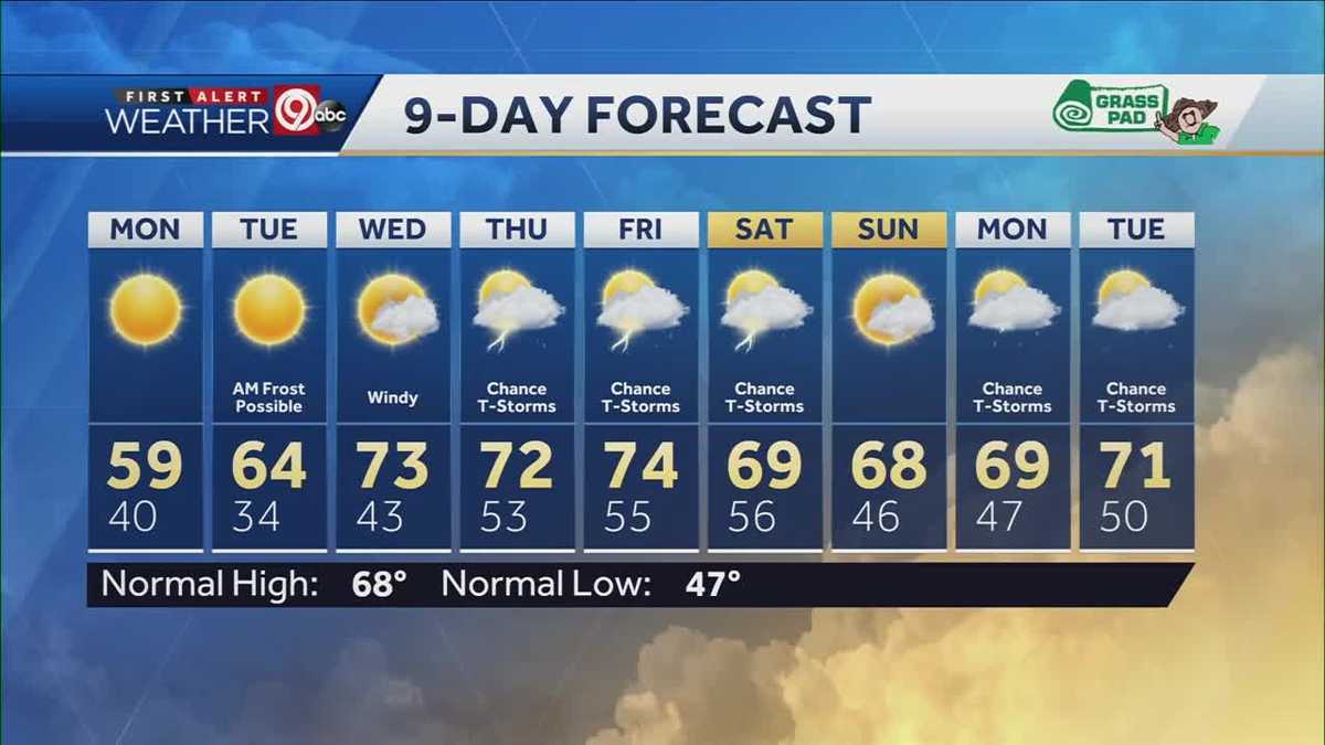 Cold start to Monday, cool start to work week