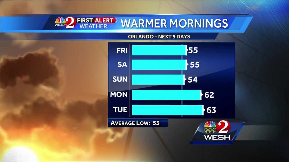 Cold morning, warmer weather on the way Thursday