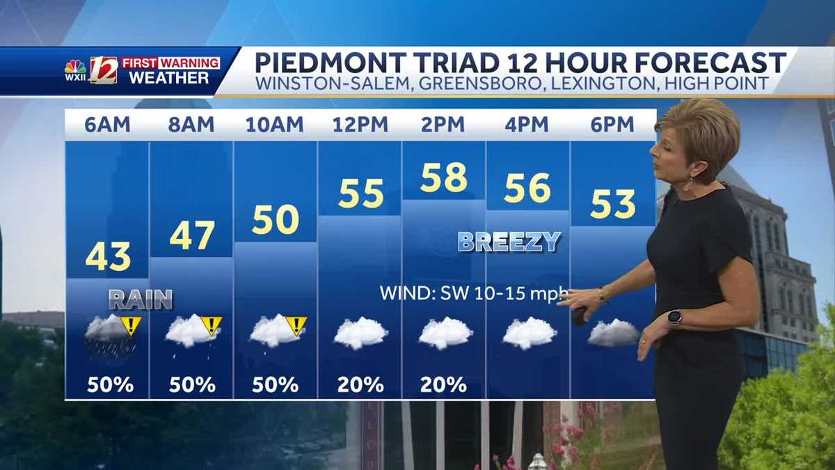 WATCH: Rain overnight into early Monday, mild start to the week