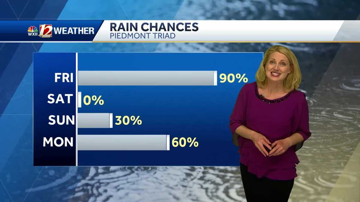 WATCH: Chilly Friday Rain and Your Weekend Forecast