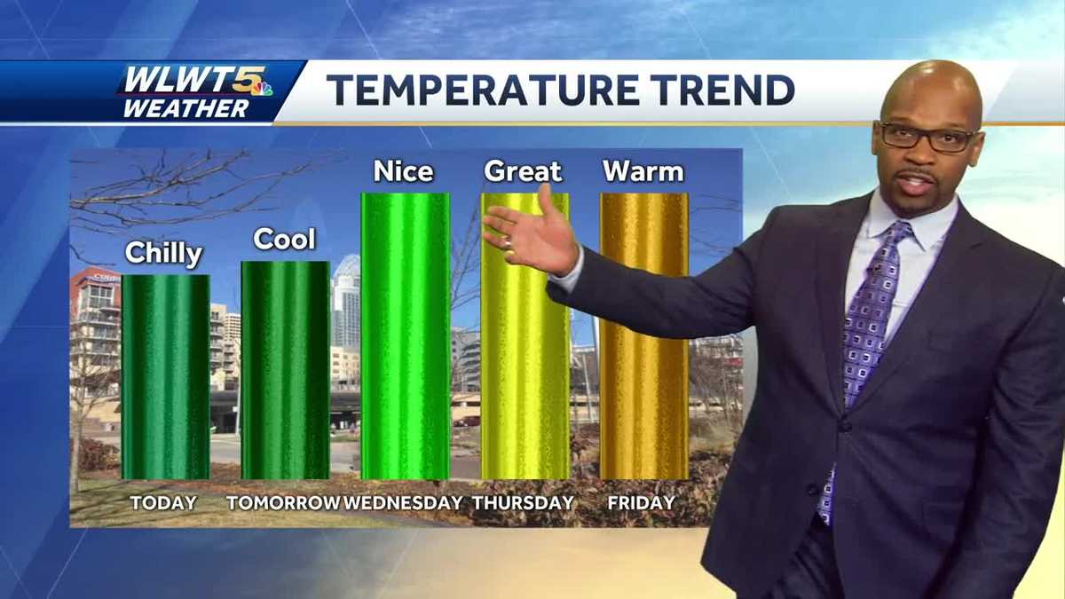 A Warming Trend