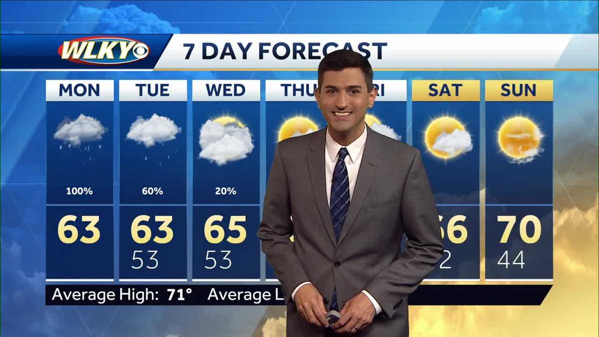 Rainy start to the week