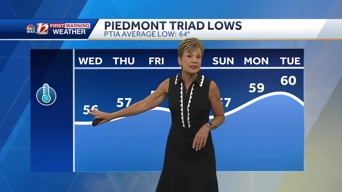 Nice week ahead in North Carolina, few clouds, spotty rain east