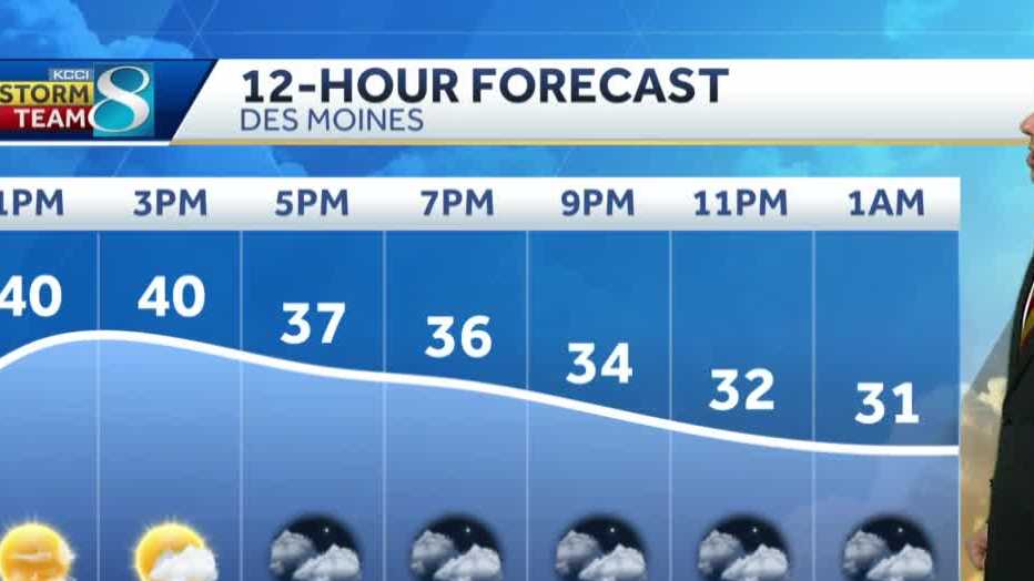 Friday Afternoon Warmer With Mostly Cloudy Skies