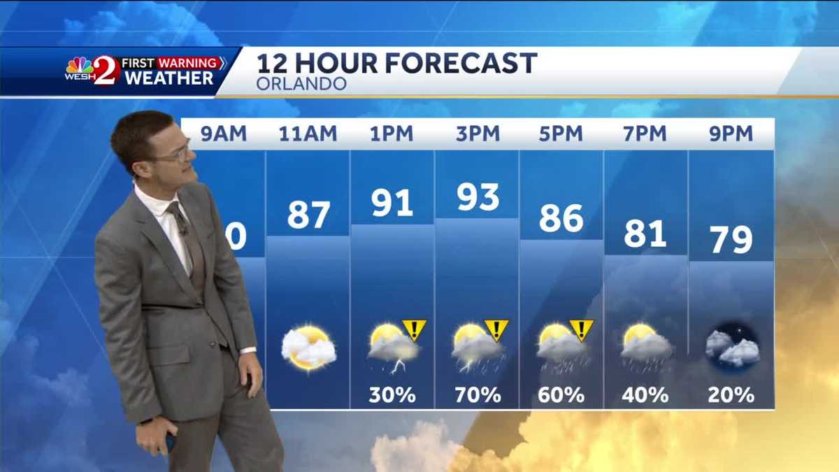 Stormy Saturday Expected