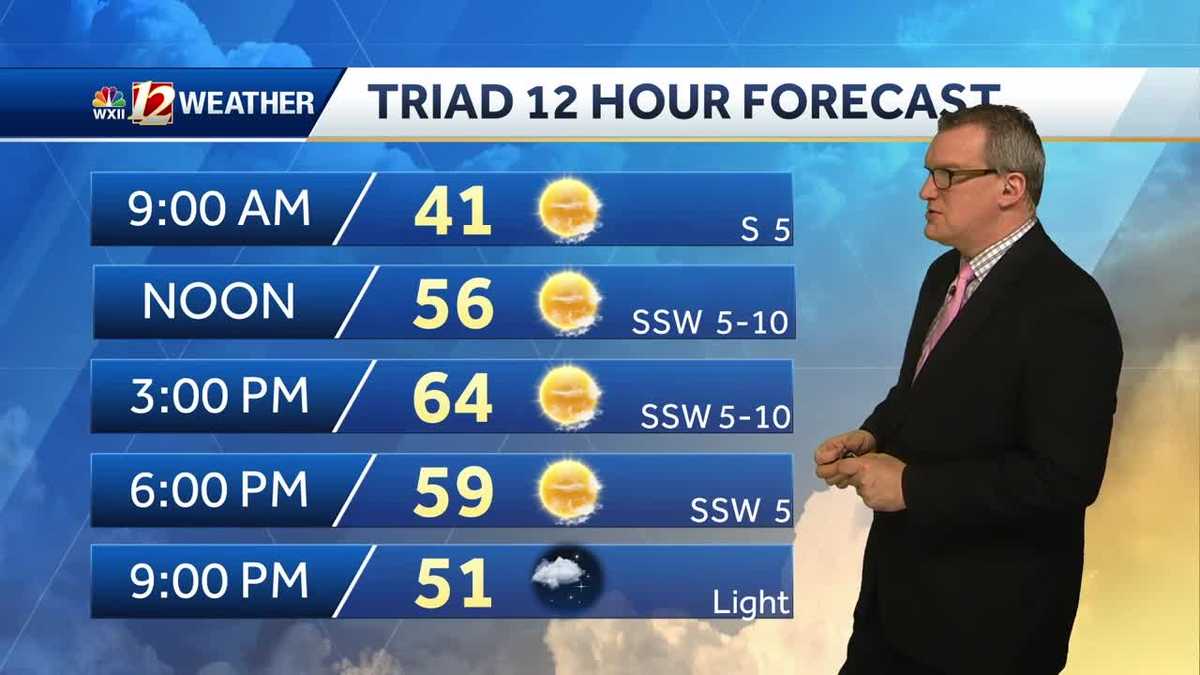 WATCH: Nice Tuesday, rain returns later this week
