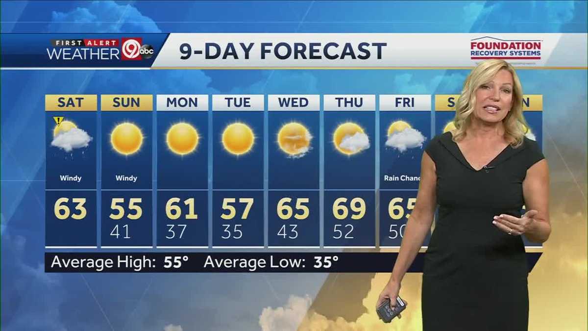 KANSAS CITY WEATHER: Windy with rounds of rain Saturday