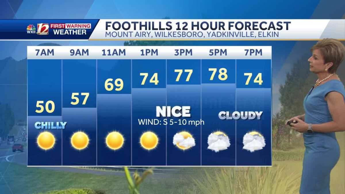 WATCH: Warm Thursday, clouds late