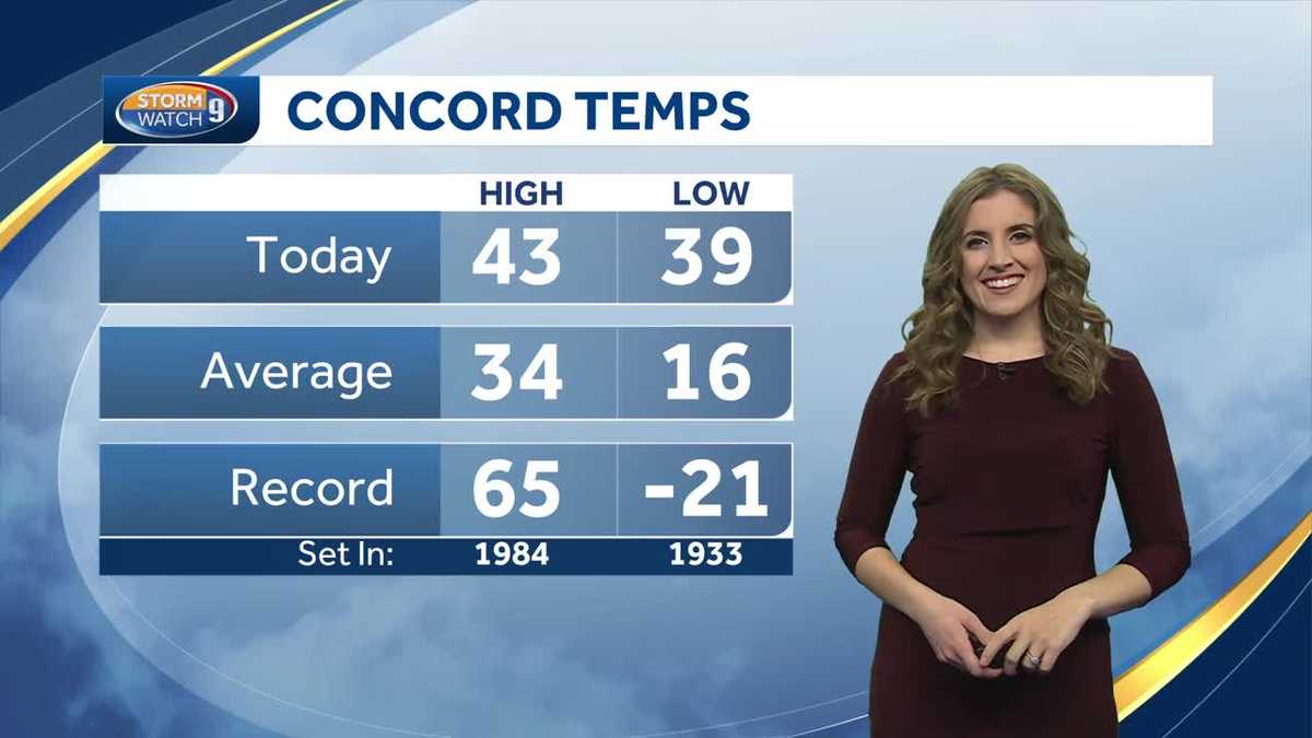 NH forecast video: Drier weather for New Year