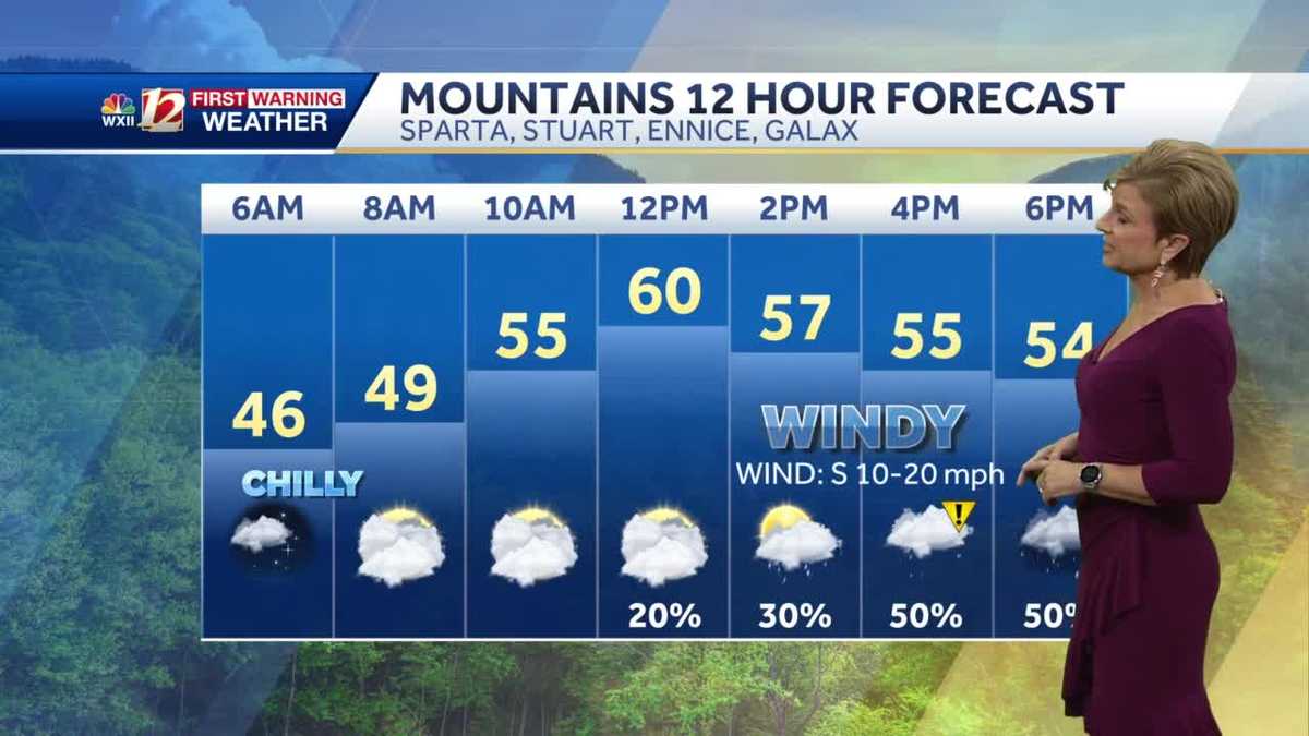 WATCH: Thursday showers, colder weekend
