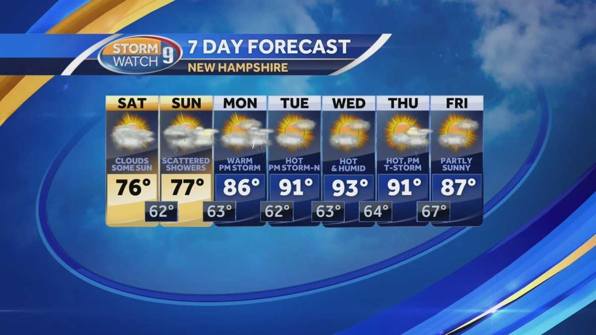 Rainy Weekend Forecast