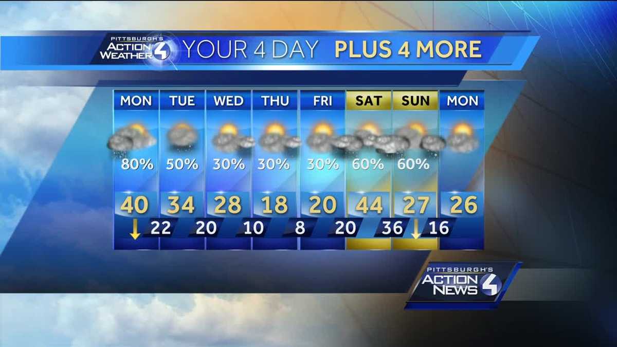 Monday Morning Weather